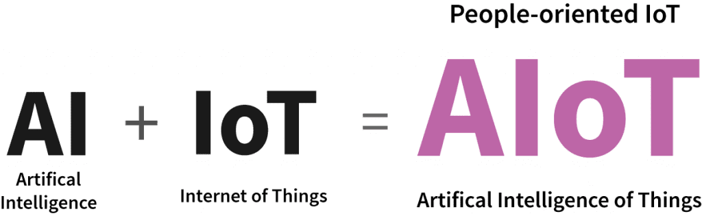 AIoT World – Rastek.ID
