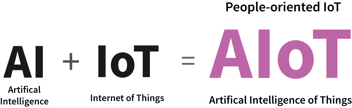 AIoT World – Rastek.ID